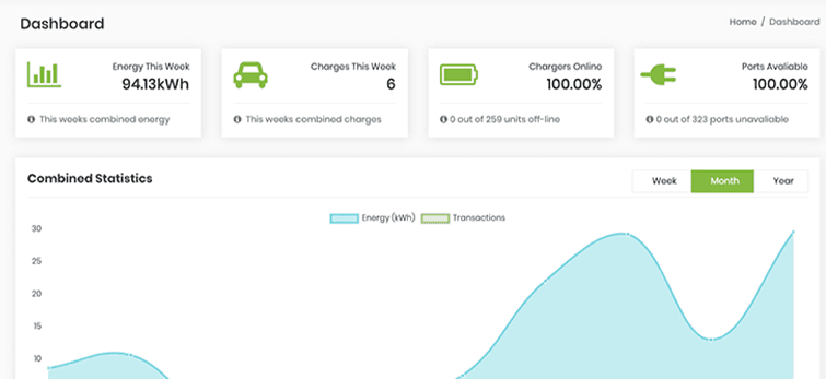 Radius makes E-Mobility software acquisition